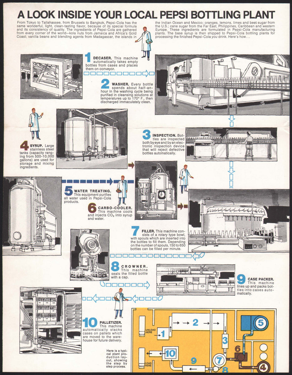 Vintage pamphlet PEPSI COLA a Look Inside Your Local Pepsi Bottling Pl ...